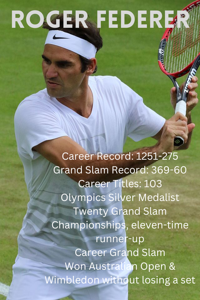 Tennis GOATs – Josh's World